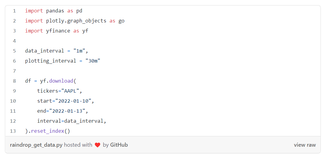 Lucas Jamar | Raindrop Charts in Python in 5 steps.