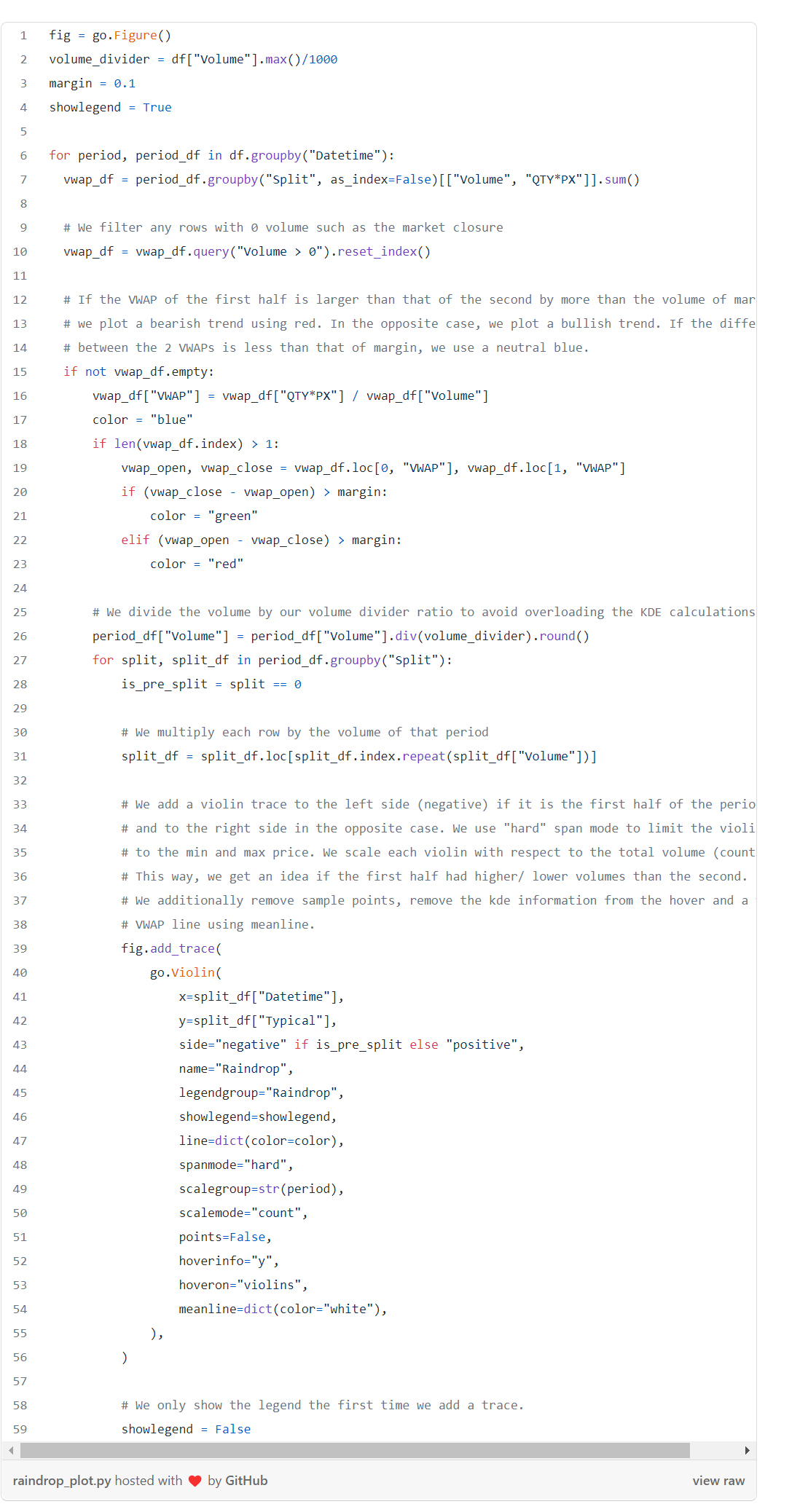 Lucas Jamar | Raindrop Charts in Python in 5 steps.